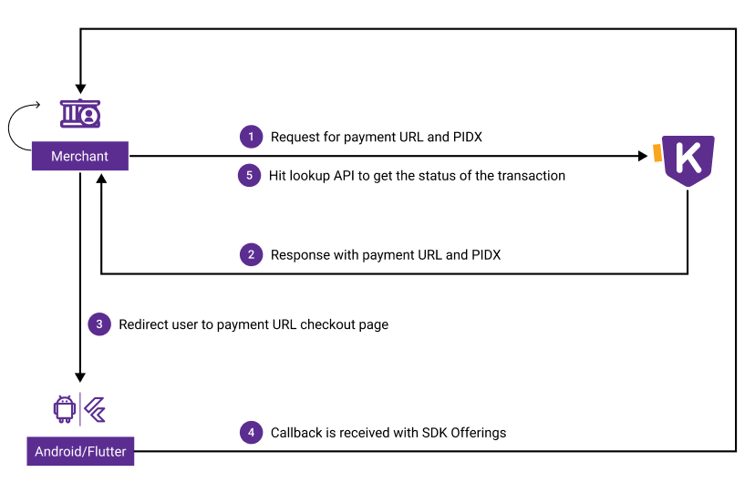 Getting Started - Khalti Payment Gateway